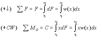 Equivalent Force Systems Distributed Loads